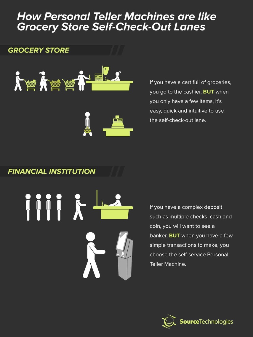 Personal Teller Machine Compared | Source Technologies
